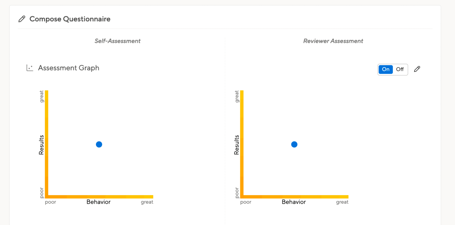 2D assessment chart - Small Improvements Help Center