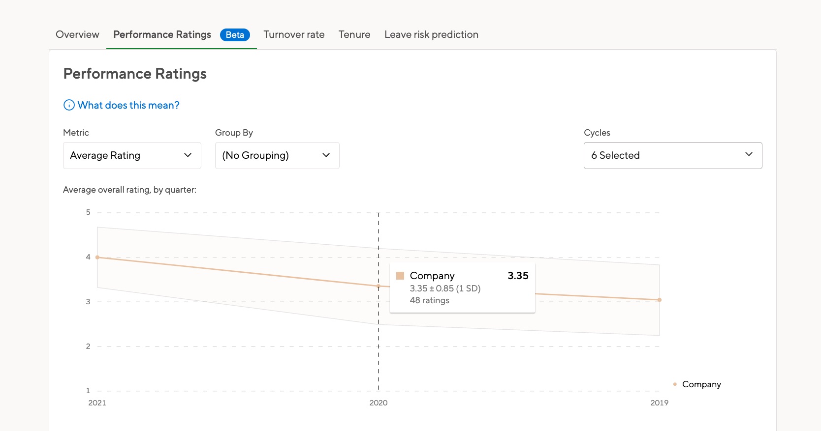 Insights on Performance Ratings - Small Improvements Help Center