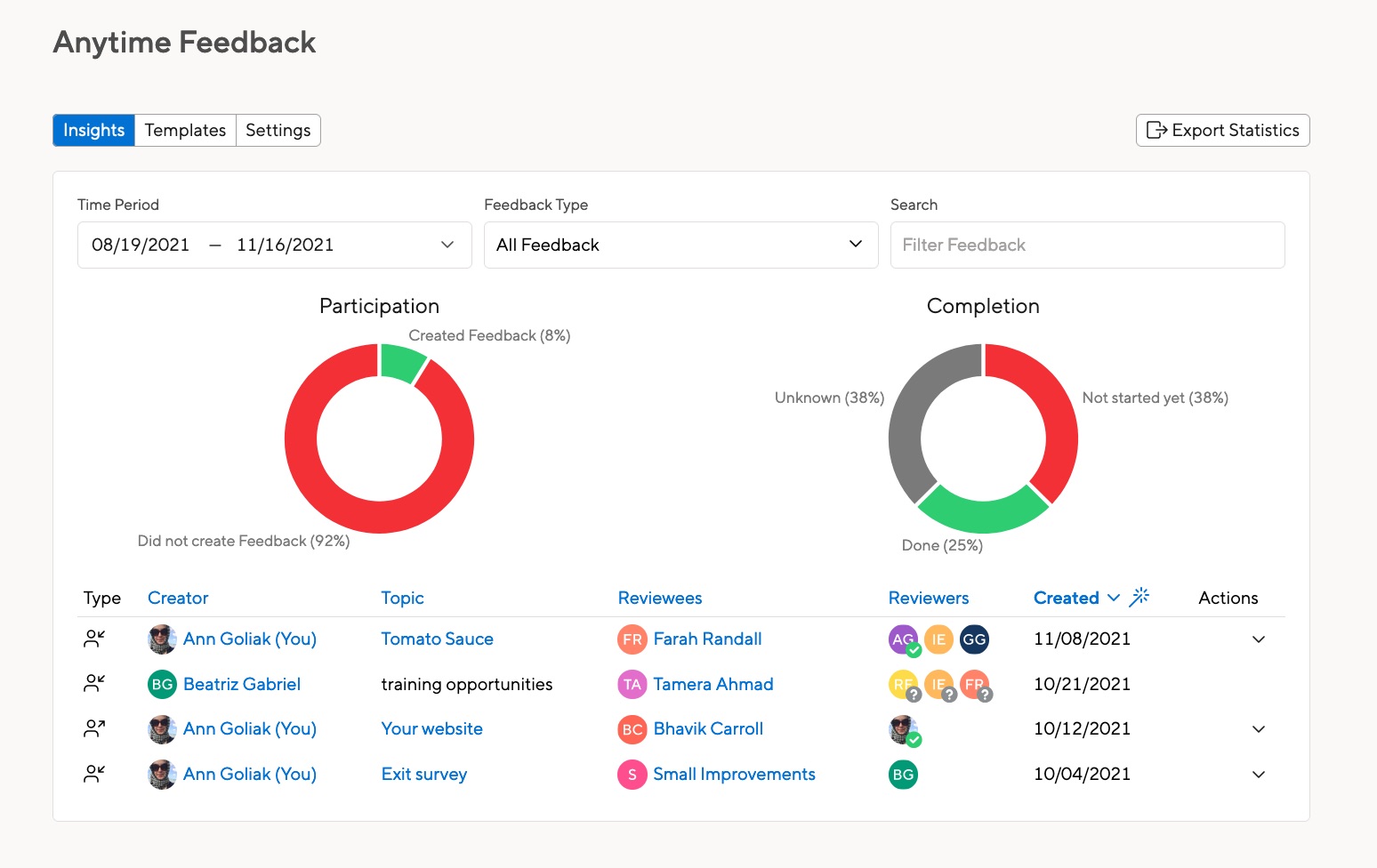 Reports and usage statistics - Small Improvements Help Center
