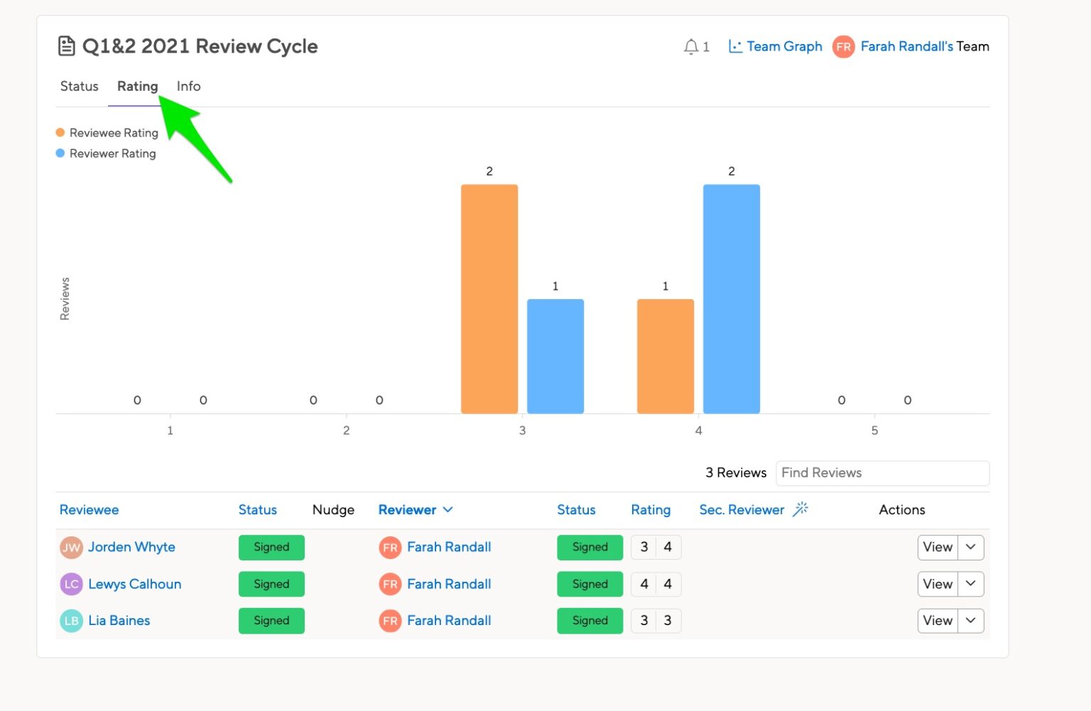 What can managers see? - Small Improvements Help Center