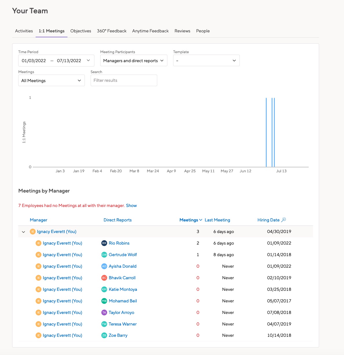 1:1 Meetings: Dashboard for Managers - Small Improvements Help Center