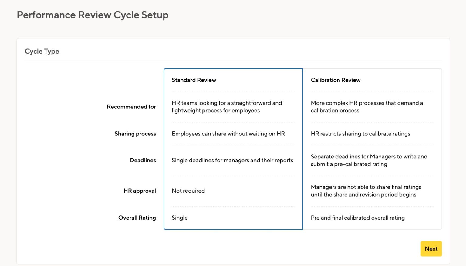 Creating a Performance Review Cycle - Small Improvements Help Center